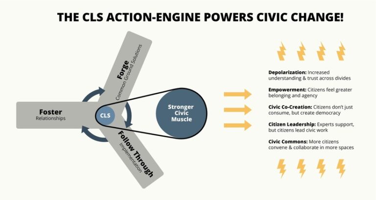 CLS_Action_Engine - Braver Angels